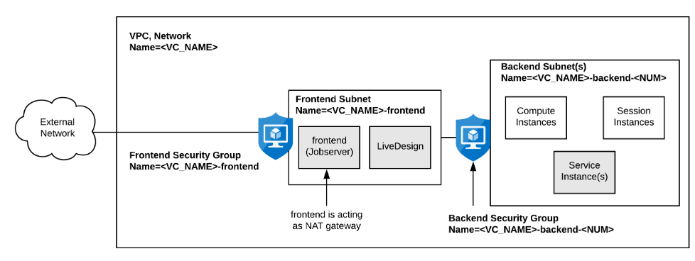Virtual Cluster Architecture - Virtual Cluster Administrator Guide